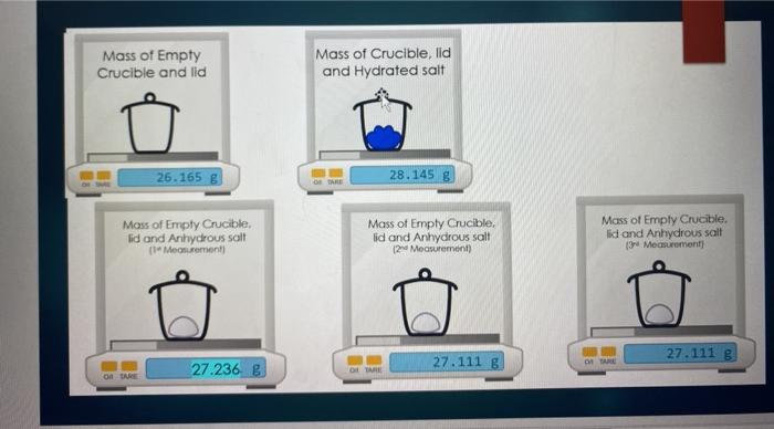 Solved Mass of Empty Crucible and lid Mass of Crucible, lid | Chegg.com