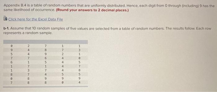 Solved Appendix B.4 is a table of random numbers that are | Chegg.com