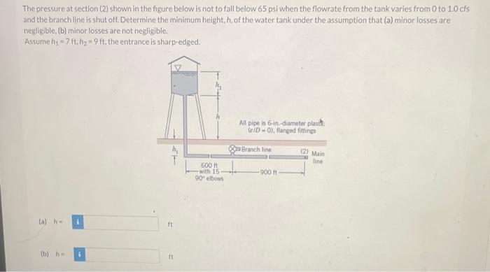 Solved The pressure at section (2) shown in the figure below | Chegg.com