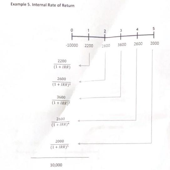 Solved Example 5. ﻿Internal Rate of Return | Chegg.com