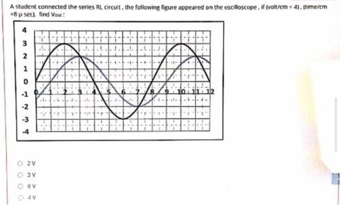 Solved A student connected the series RL circuit , the | Chegg.com