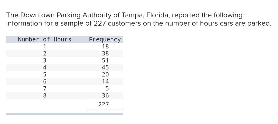 Solved The Downtown Parking Authority of Tampa, Florida, | Chegg.com