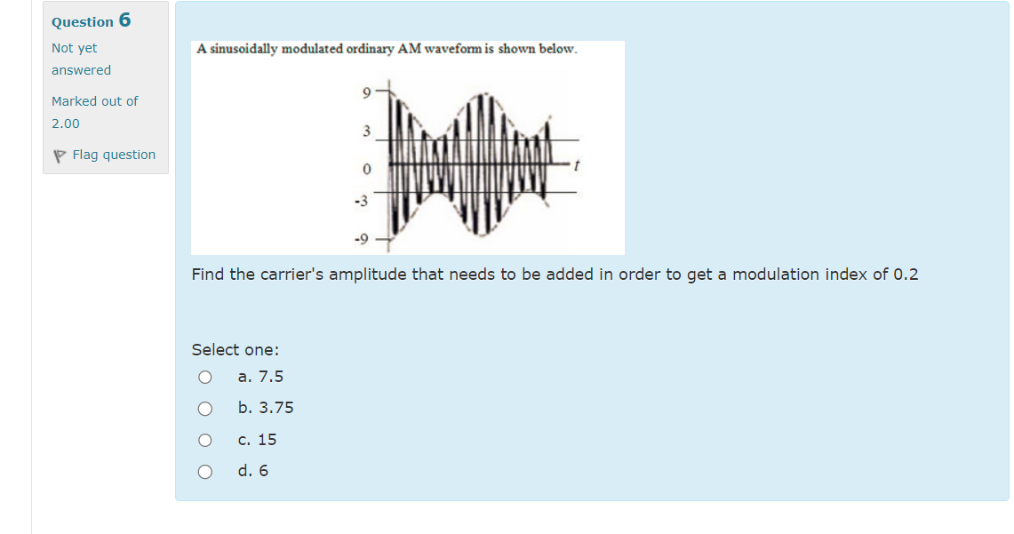 Solved A sinusoidally modulated ordinary AM waveform is | Chegg.com