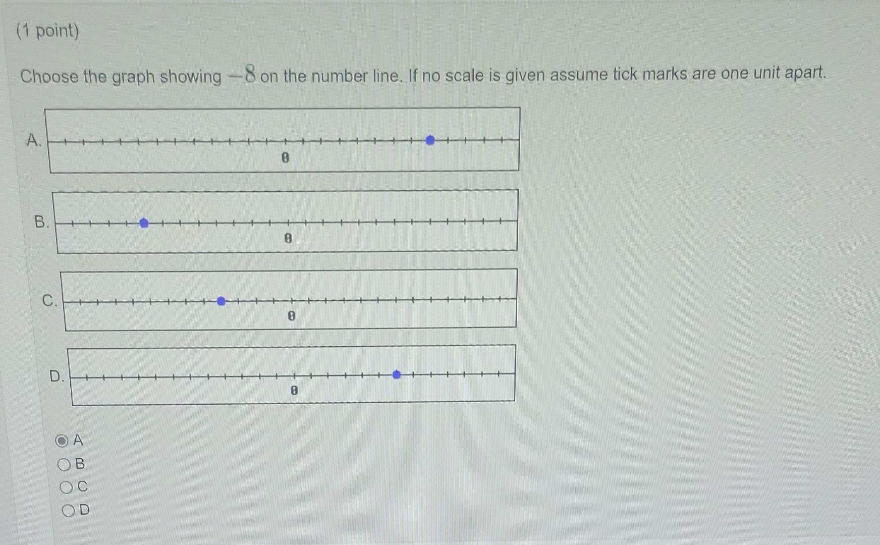 Solved (1 point) Choose the graph showing -8 on the number | Chegg.com