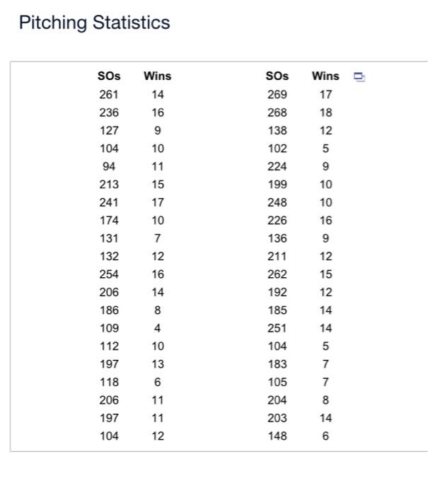 Solved The accompanying table shows the number of wins and | Chegg.com
