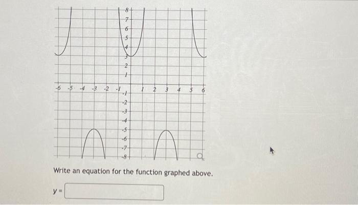 Solved Write an equation for the function graphed above. | Chegg.com