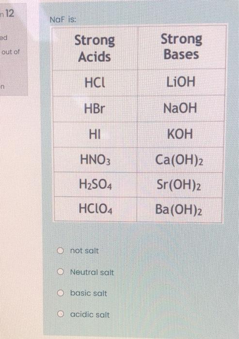Solved h 12 NaF is: ad Strong Acids Strong Bases out of HCl | Chegg.com