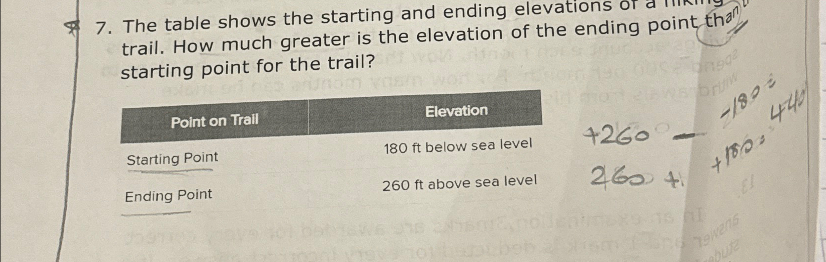 Solved The table shows the starting and ending elevations | Chegg.com