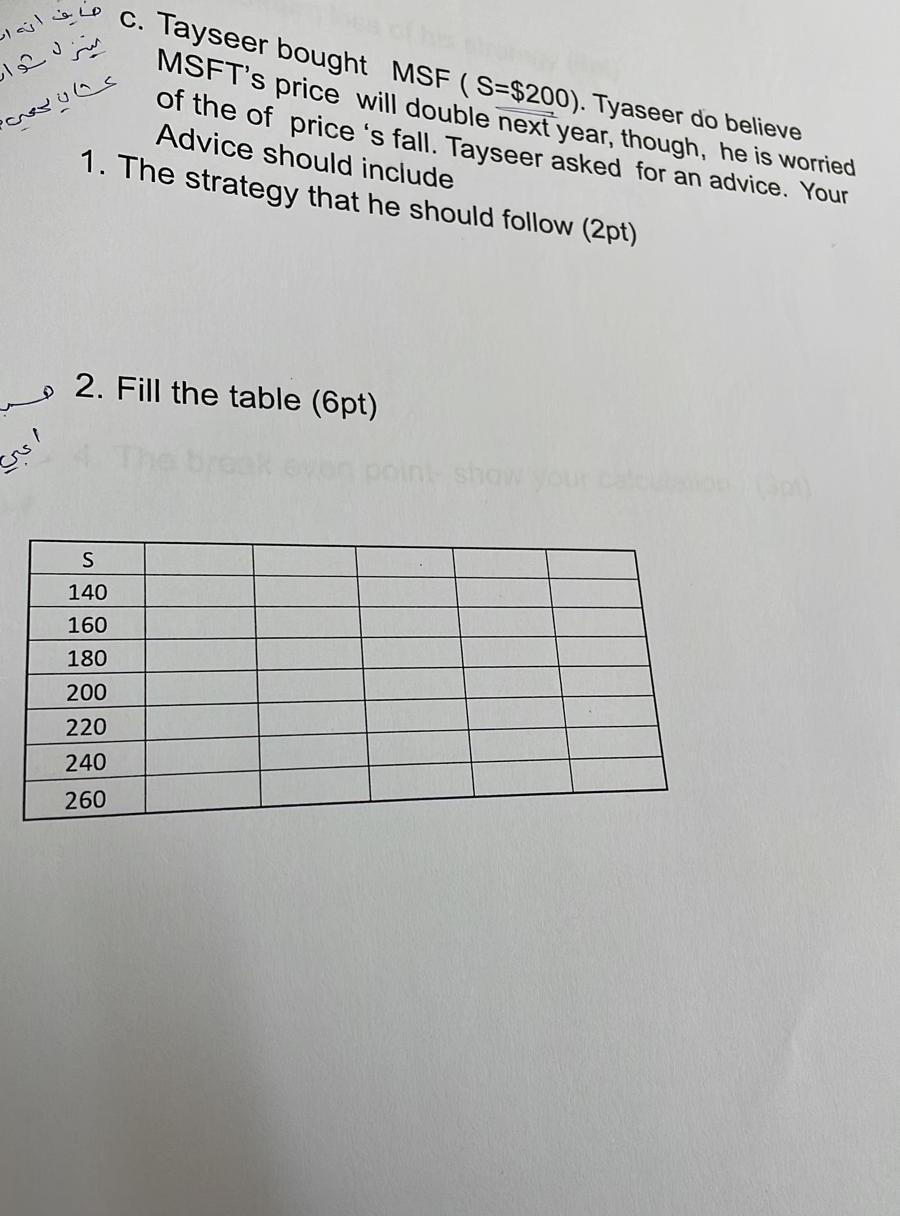 Solved c. Tayseer bought MSF (S=$200). Tyaseer do believe | Chegg.com