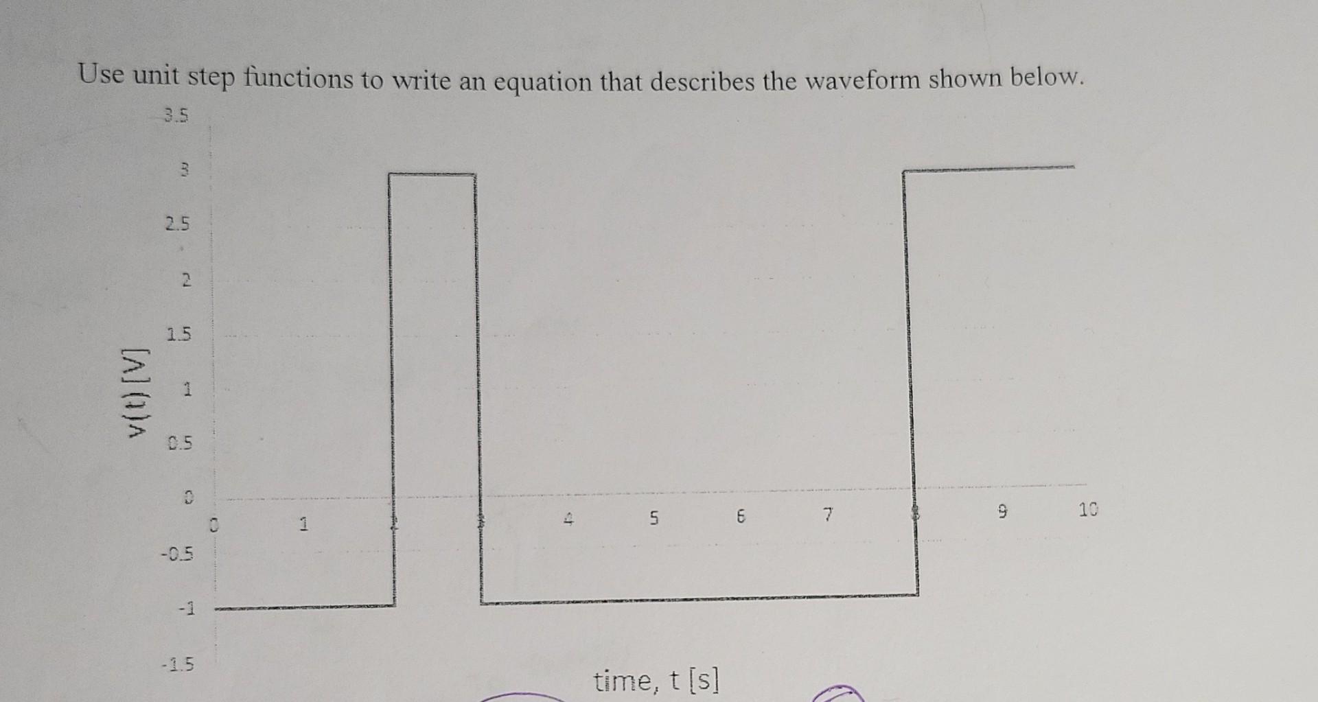 Solved Use unit step functions to write an equation that | Chegg.com