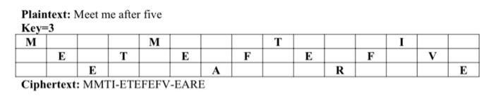 Solved You are required to use the Rail Fence Cipher to | Chegg.com