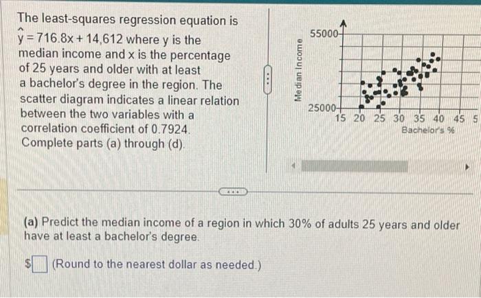 Solved The least-squares regression equation is | Chegg.com