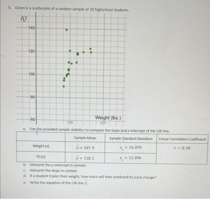 Solved 5. Given is a scatterplot of a random sample of 20 | Chegg.com