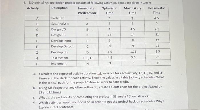 Solved a. Calculate the expected activity duration ( te), | Chegg.com