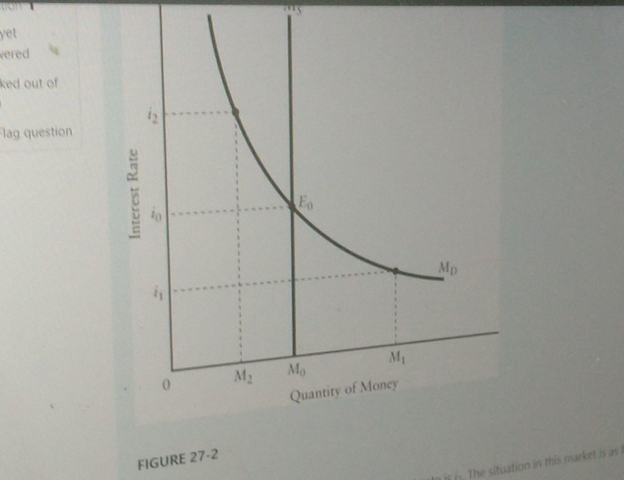 FIGURE 27-2 | Chegg.com