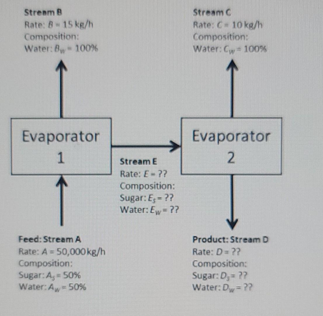 Solved Solve for the rates and compositions of Stream E and | Chegg.com