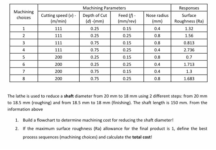 Machining choices 1 2 3 Machining Parameters Cutting | Chegg.com