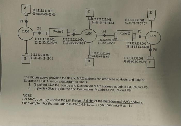 [Solved]: hand done The Figure above provides the IP and MA