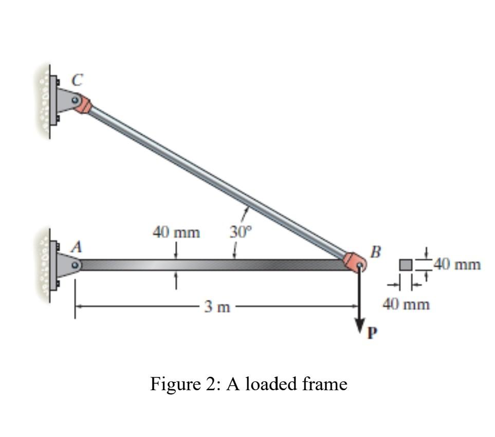 Solved Determine the maximum allowable load, P that can be | Chegg.com