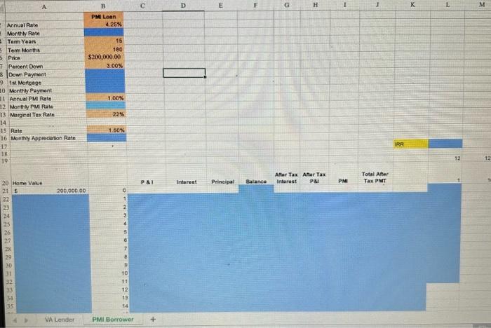 Complete spreadsheet for PMI borrower. | Chegg.com