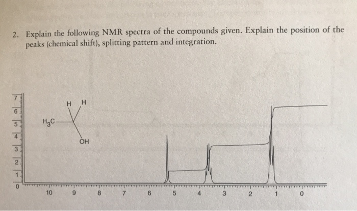 Solved 2. Explain the following NMR spectra of the compounds | Chegg.com