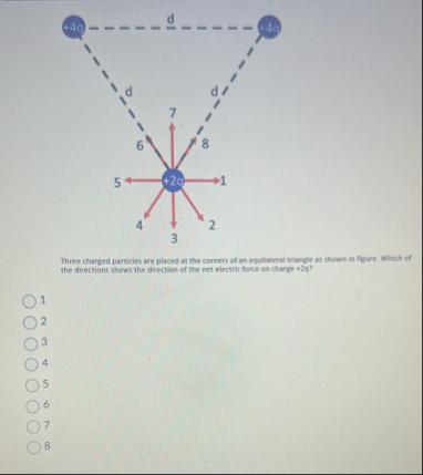 Solved Three charged particles are placed at the corners of | Chegg.com