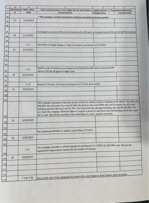 Solved Can you please help me with February Journal entries? | Chegg.com