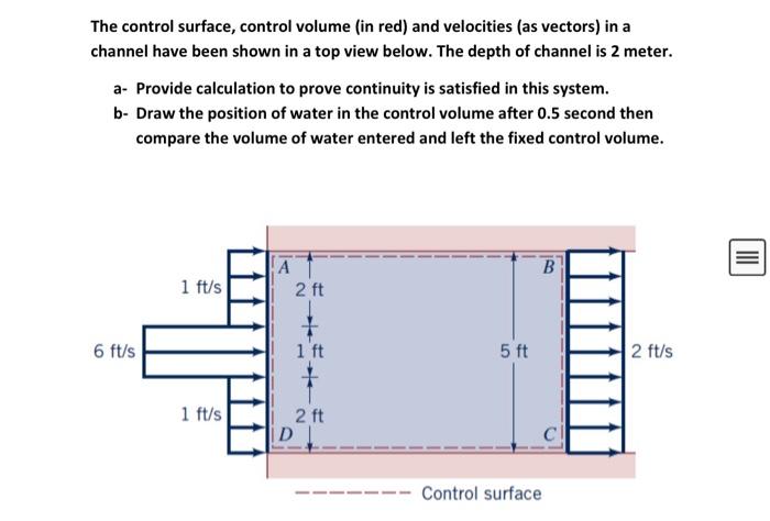 Solved The control surface, control volume (in red) and | Chegg.com