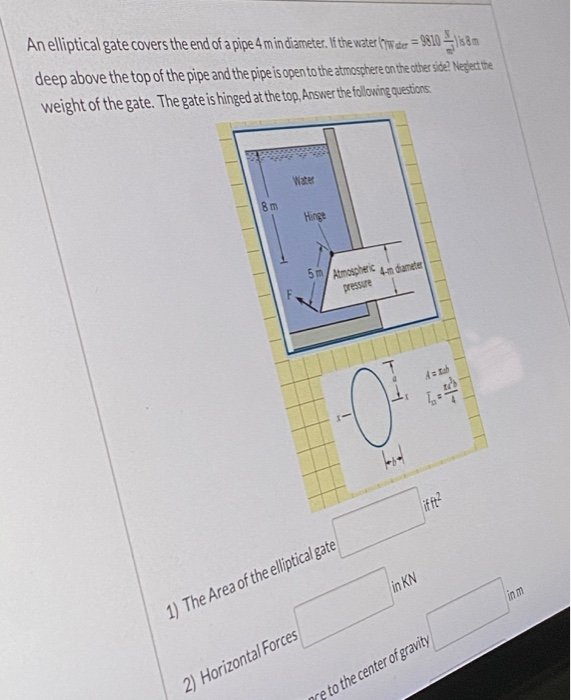Solved An elliptical gate covers the end of a pipe 4 min | Chegg.com