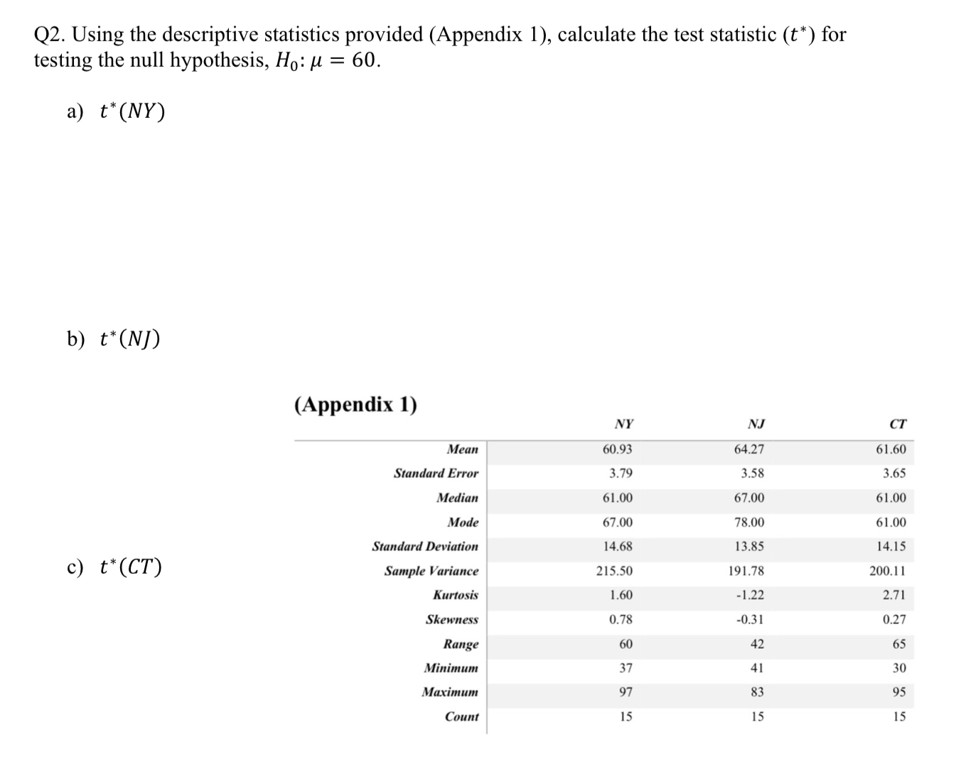 Solved Q2. ﻿Using the descriptive statistics provided | Chegg.com
