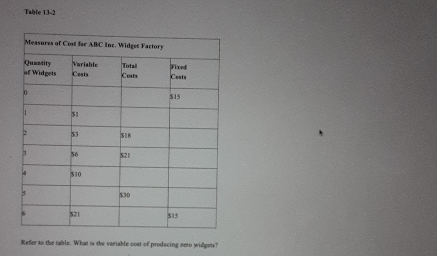 Solved Table 13-2\table[[Measures of Cost for ABC Inc. | Chegg.com