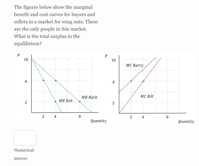 Solved The figures below show the marginal benefit and cost | Chegg.com