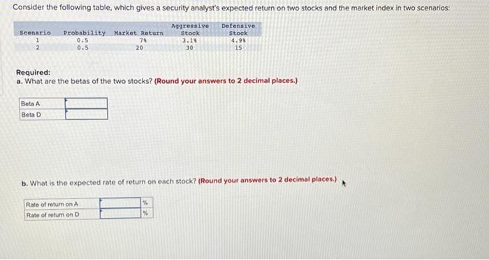 Solved Consider the following table, which gives a security | Chegg.com