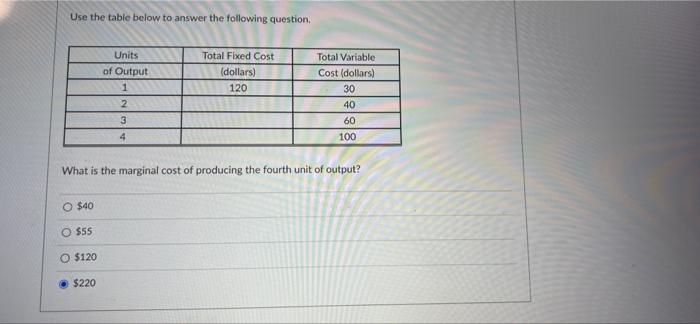 Solved Use the table below to answer the following question. | Chegg.com