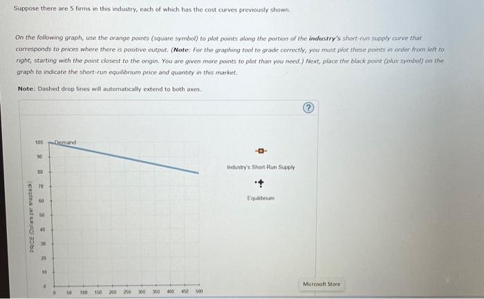 Solved The following graph plots the marginal cost (MC) | Chegg.com