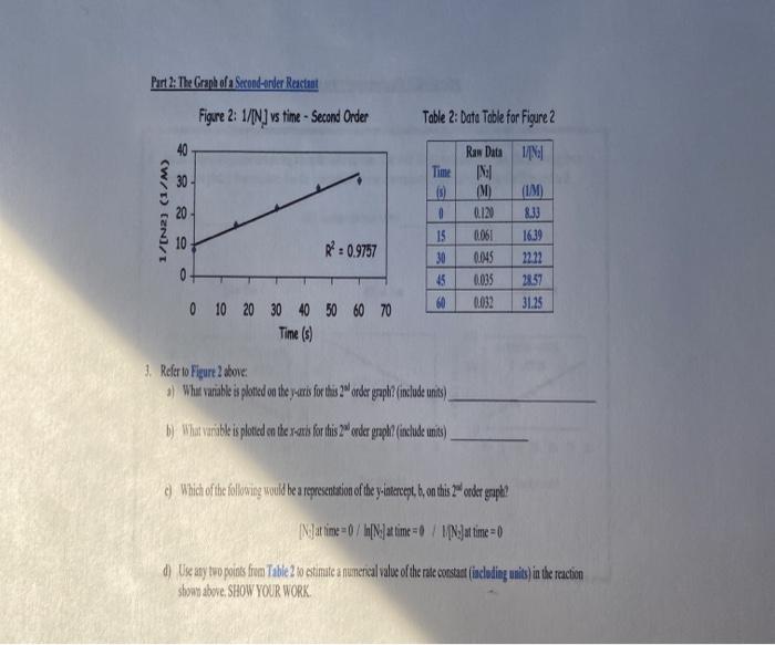 Solved Part 2: The Graph of a Second-order Reactant Figure | Chegg.com