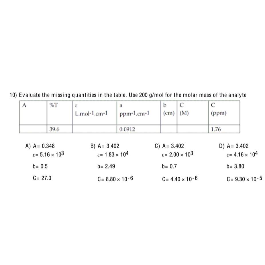 Solved Evaluate the missing quantities in the table. Use | Chegg.com