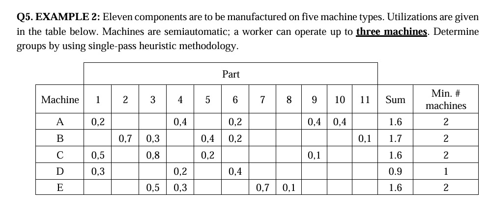Solved Q5. ﻿EXAMPLE 2: Eleven components are to be | Chegg.com