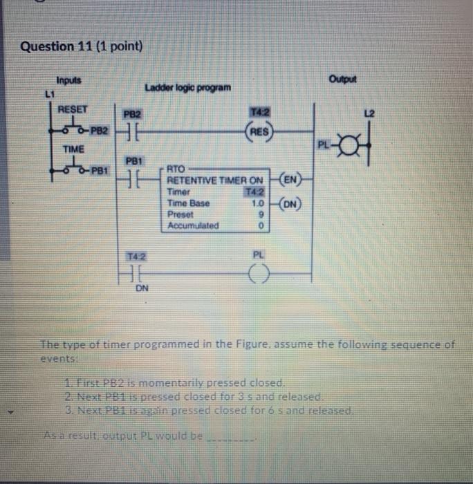 Solved Question 11 (1 point) Output Ladder logic program | Chegg.com