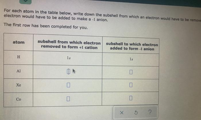 Solved For each atom in the table below, write down the | Chegg.com