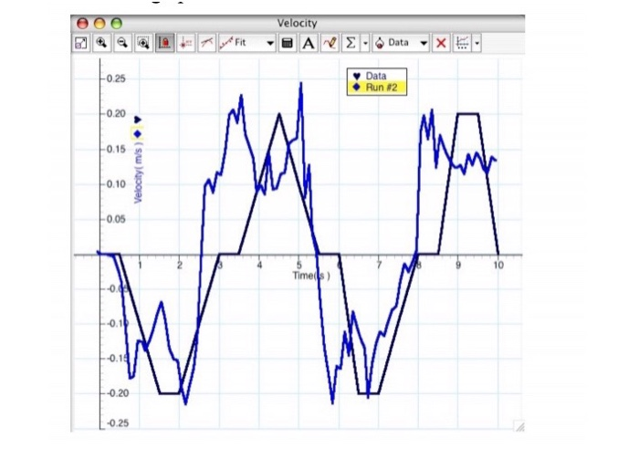 Solved 4. Assume that you are detecting your motion using | Chegg.com