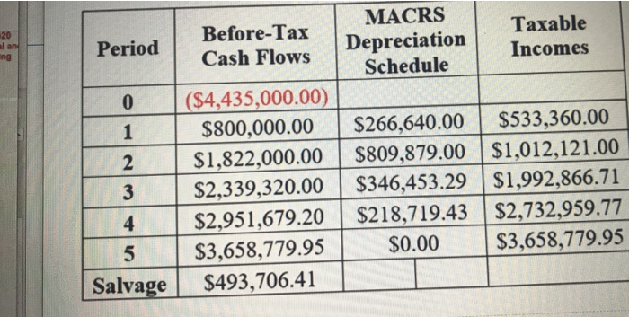 Solved Could you please let me know what is the formula of | Chegg.com