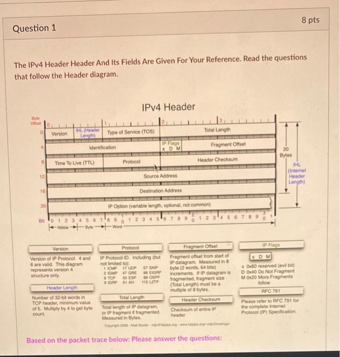 Solved 8 pts Question 1 The IPv4 Header Header And Its | Chegg.com