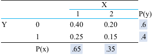 Solved Compute the covariance ( Cov (x,y) ) and correlation | Chegg.com