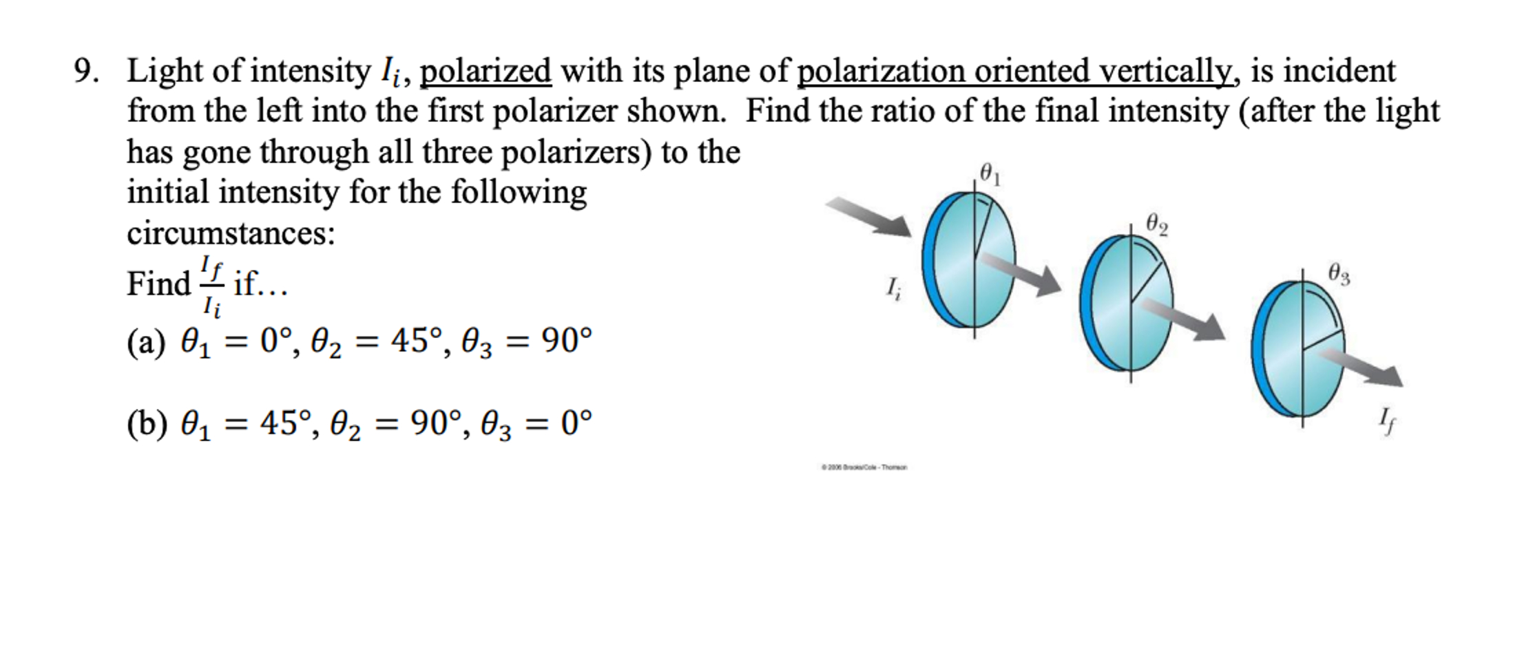 Solved Light of intensity Ii, ﻿polarized with its plane of | Chegg.com