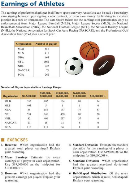 Solved The earnings of professional athletes in different | Chegg.com