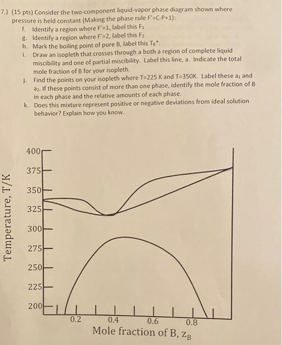 7.) (15 pts) Consider the two-component liquid-vapor | Chegg.com