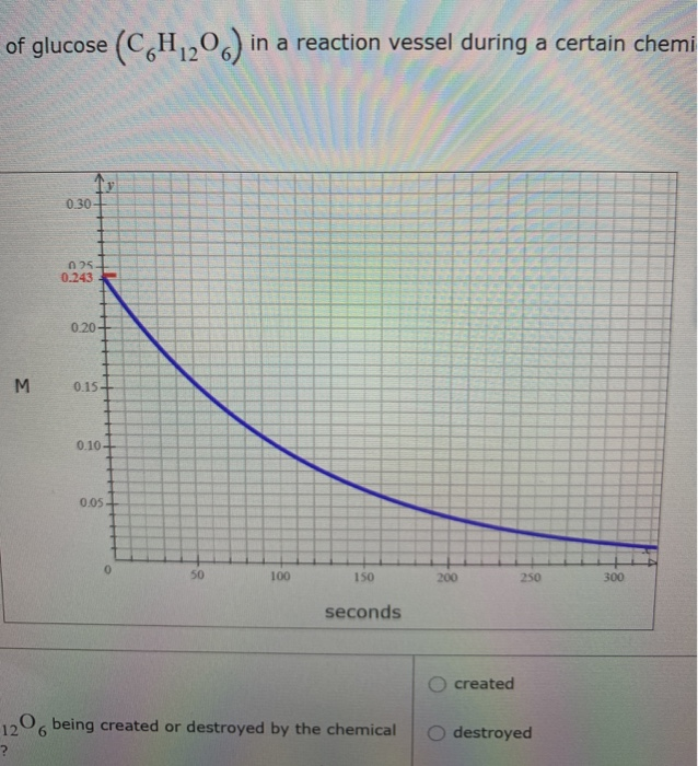 Solved Here is a graph of the molarity of glucose (CH20) in | Chegg.com