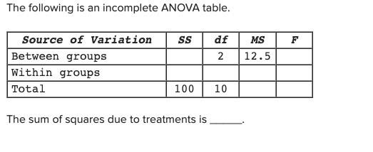 Solved The following is an incomplete ANOVA table. SS MS F | Chegg.com