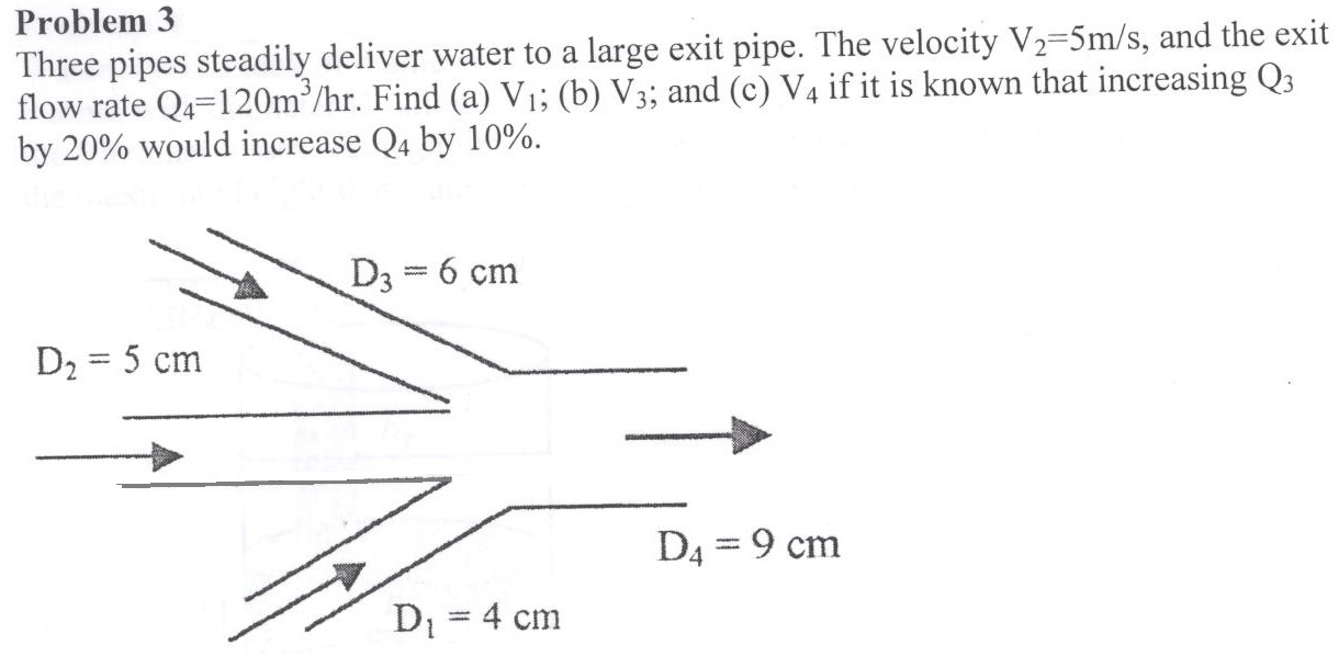 Solved Three pipes steadily deliver water to a large exit | Chegg.com